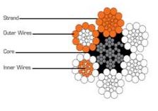Deltech Engineering Sdn Bhd - Lifting